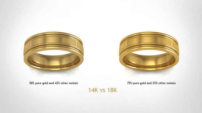 What Does a 14K Gold Ring Mean and How Is It Different from 18K